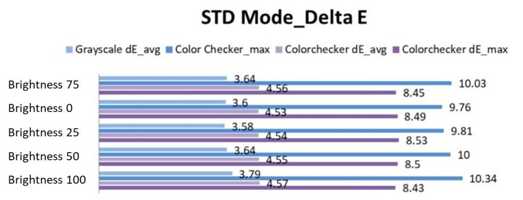 Delta E: the Foundation of Color Accuracy | Allion Labs