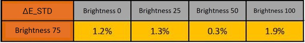 Delta E: the Foundation of Color Accuracy | Allion Labs