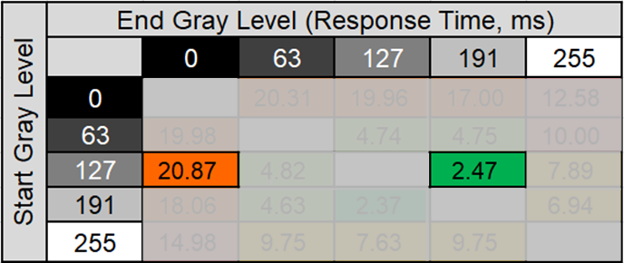 Is Your Panel's Response Time Fast Enough? | Allion Labs