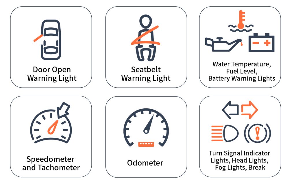 Hardware in the Loop (HIL) Solution | Allion Labs
