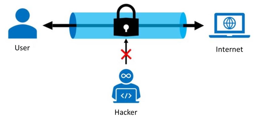 VPN Safety Risks and How to Strengthen Security | Allion Labs