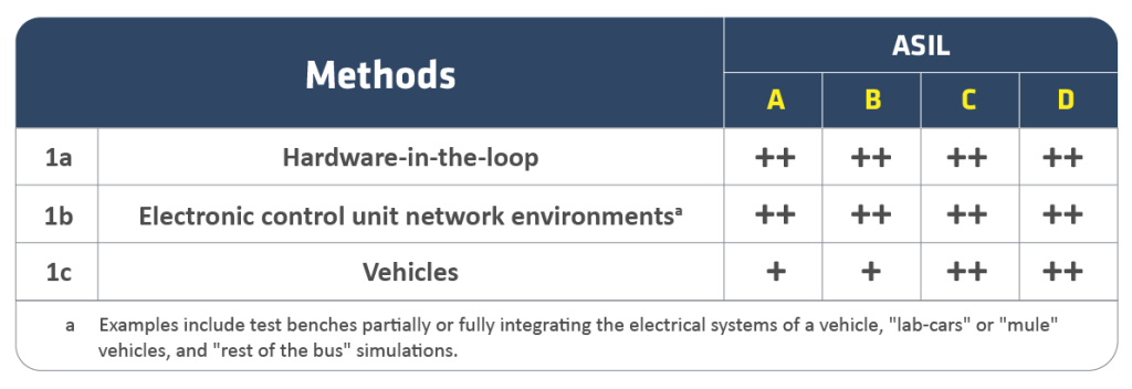 Hardware in the Loop (HIL) Solution | Allion Labs