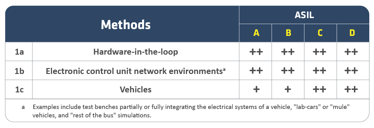 Hardware in the Loop (HIL) Solution | Allion Labs