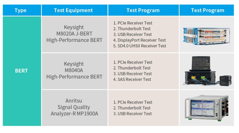 Signal Integrity Testing | Allion Labs