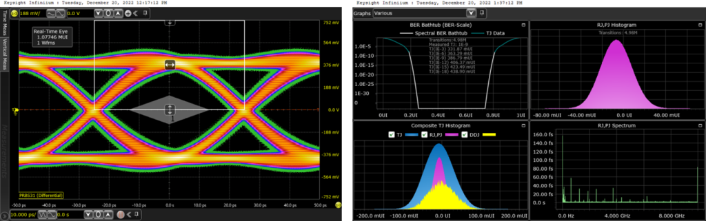 Testing DisplayPort 2.1: Common Problems to Avoid | Allion Labs