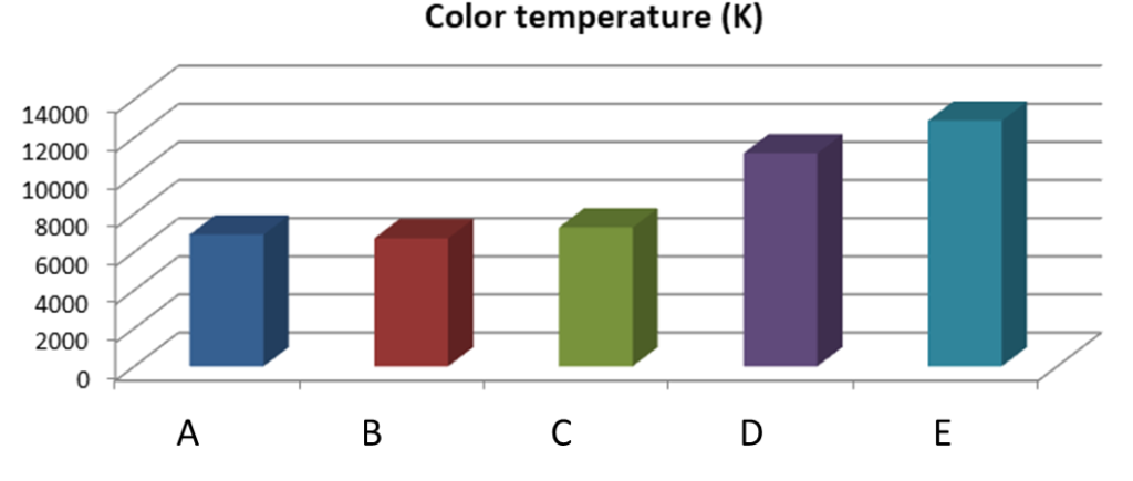 Comparing Displays and Cameras of Different Tablets | Allion Labs