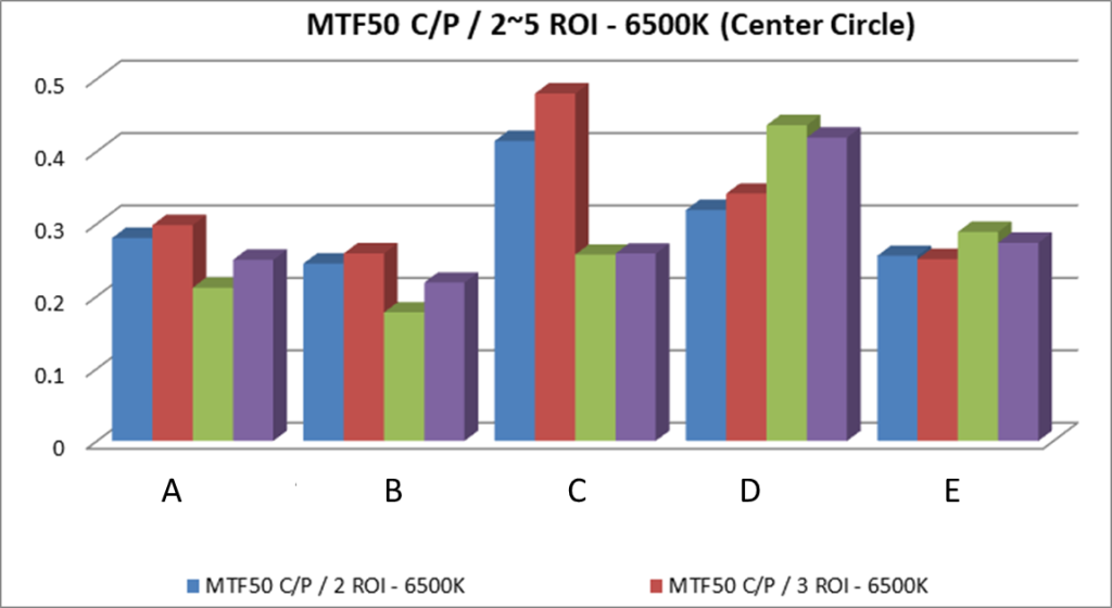 Comparing Displays and Cameras of Different Tablets | Allion Labs