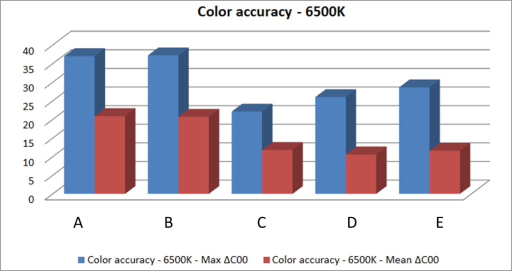Comparing Displays and Cameras of Different Tablets | Allion Labs
