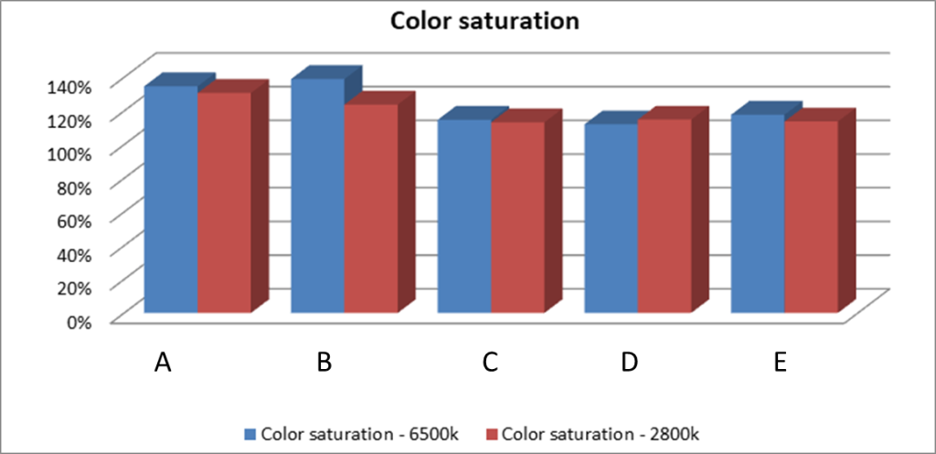 Comparing Displays and Cameras of Different Tablets | Allion Labs