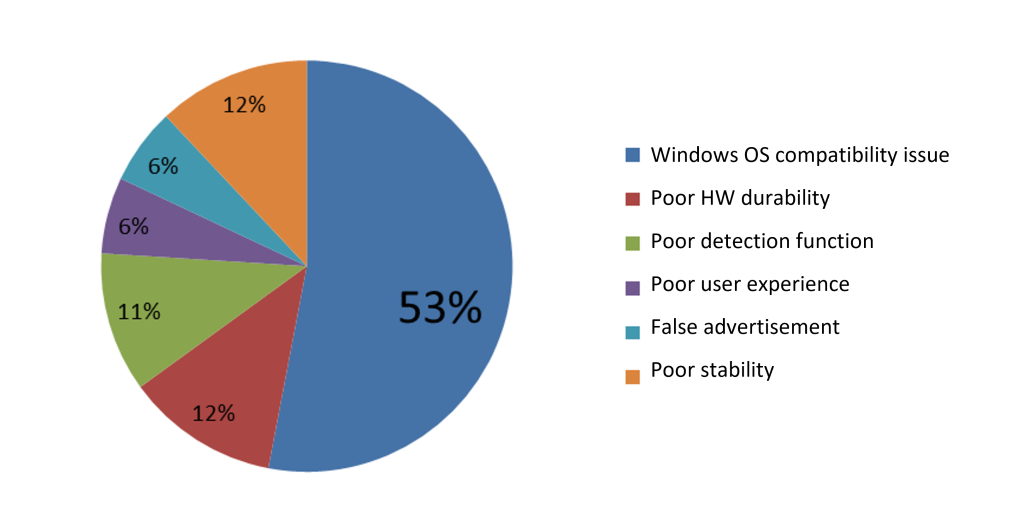 Multi-Factor Authentication for Account Security—An Introduction to ...