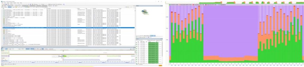 Unrestricted Connectivity through Bluetooth® | Allion Labs