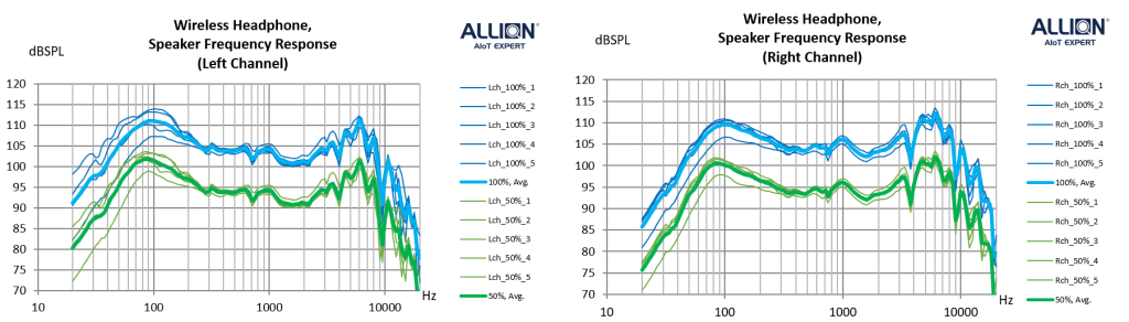 The Analysis and Measurement of the Basic Acoustic Performance of ...