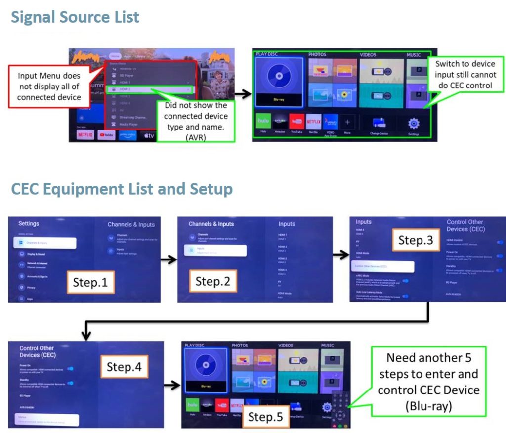 HDMI 2.1 Pros and Cons Part II | Allion Labs