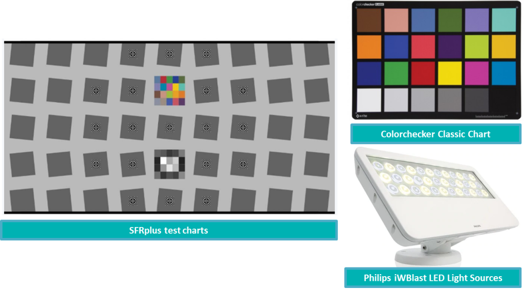 Comparing Displays and Cameras of Different Tablets | Allion Labs