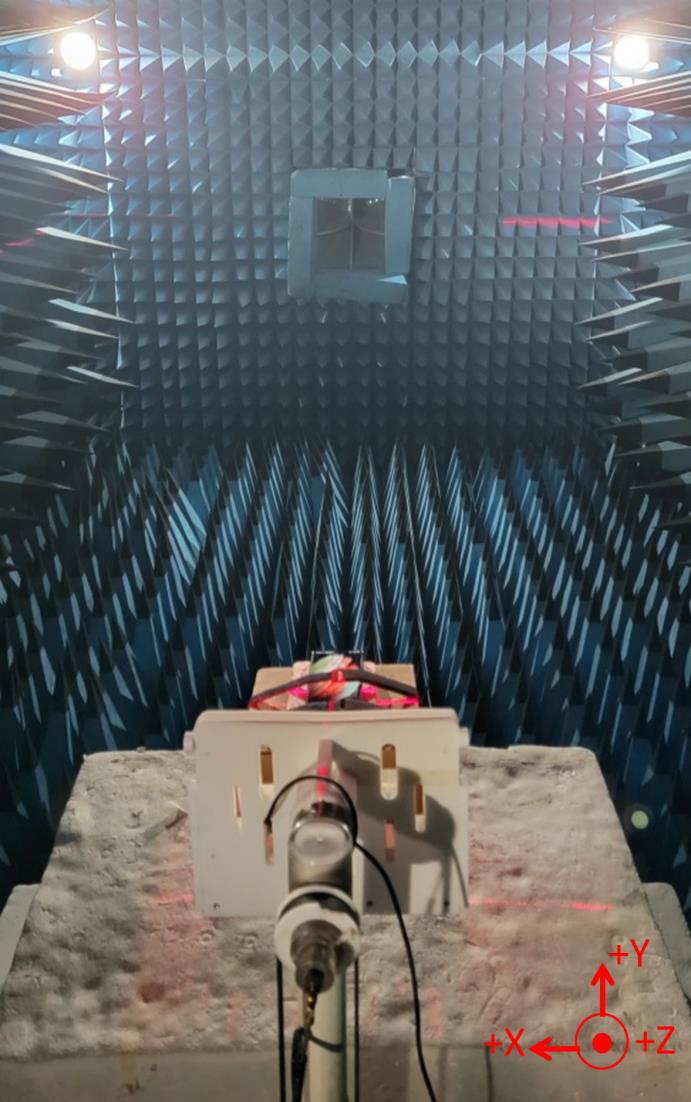 Wi-Fi 6/6E OTA Testing(2)—Features of SU/MU Power | Allion Labs