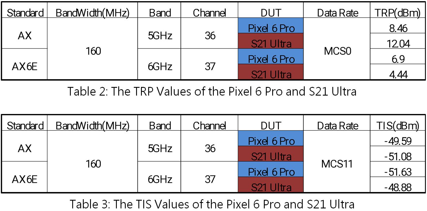 Wi-Fi 6/6E OTA Testing(2)—Features of SU/MU Power | Allion Labs