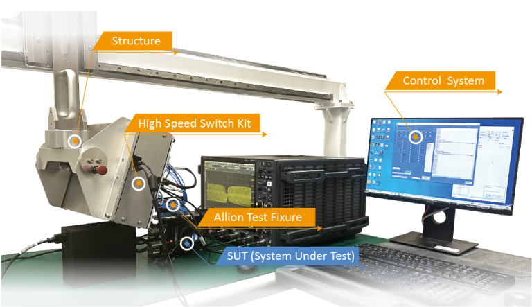 Server Validation | Allion Labs