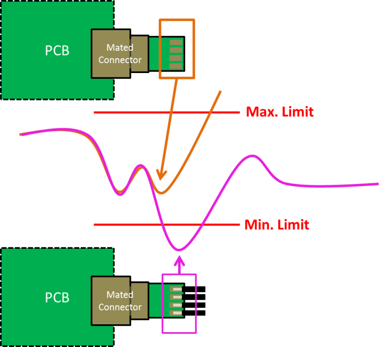 High-frequency Control and Defect Analysis of Coaxial Cable Development ...