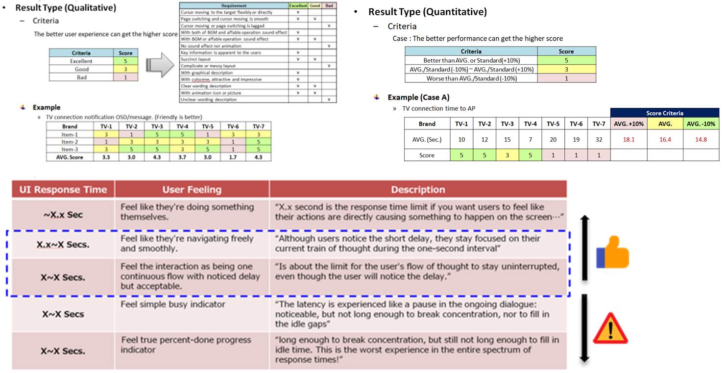 (英) 圖7 – Allion Labs