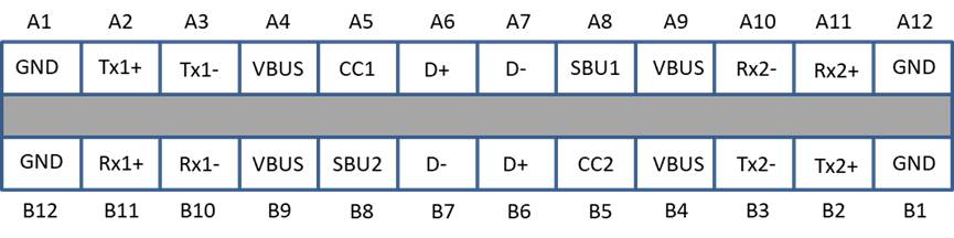 Designing for USB Type-C certification: Dos and Don'ts | Allion Labs