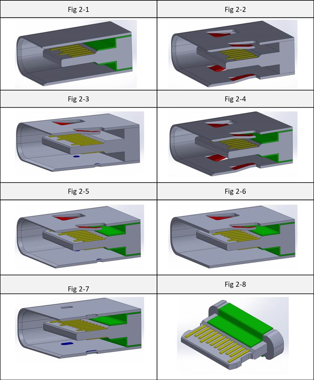 Designing for USB Type-C certification: Dos and Don'ts | Allion Labs