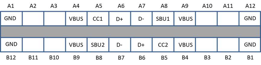 Designing for USB Type-C certification: Dos and Don'ts | Allion Labs