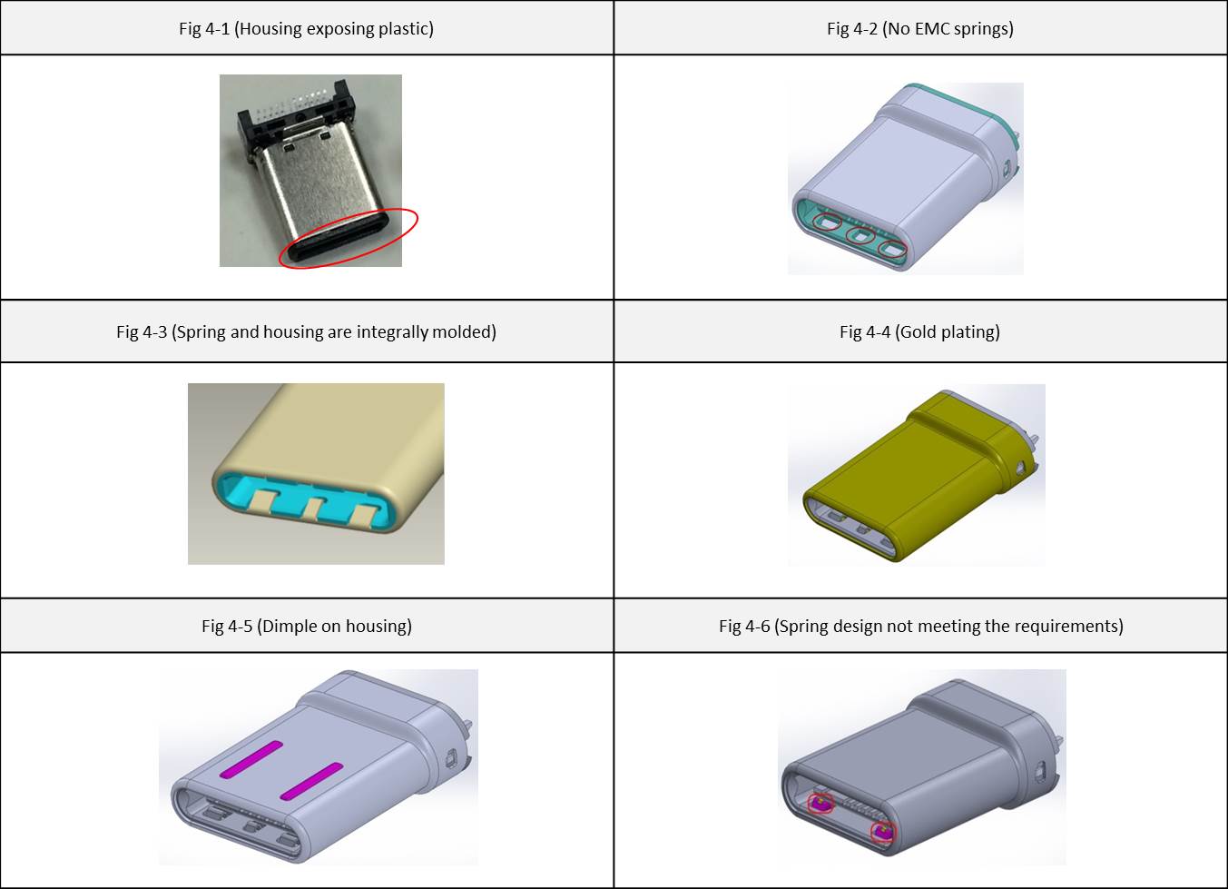 Designing for USB Type-C certification: Dos and Don'ts | Allion Labs
