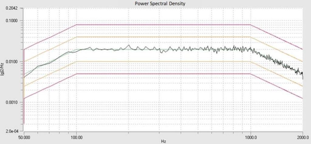 Requirements for Server Stability: Vibrations and Mechanical Shock ...