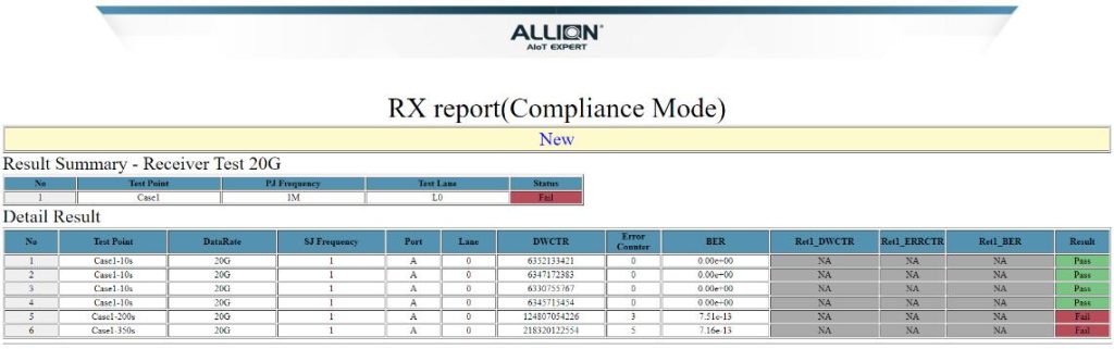 Allion Software for USB4® Electrical Test Automation (ASUE) | Allion Labs