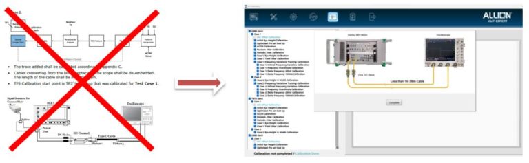 Allion Software for USB4® Electrical Test Automation (ASUE) | Allion Labs