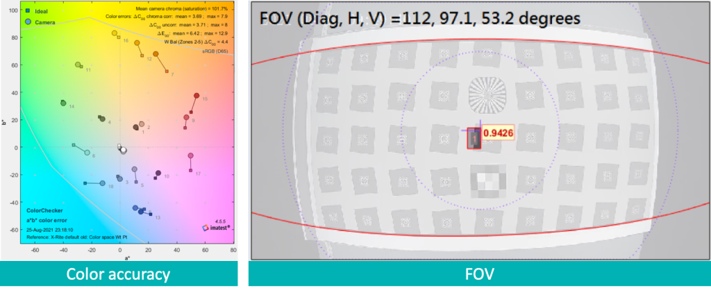 Cloud Security Camera - Keep an Eye on What You Love | Allion Labs
