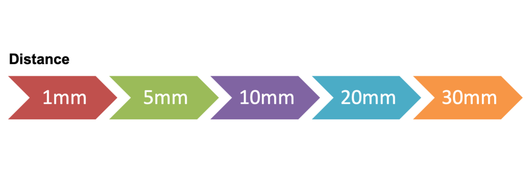 The Characteristics of Mini-LED and Blooming Issues | Allion Labs