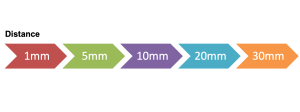 The Characteristics of Mini-LED and Blooming Issues | Allion Labs