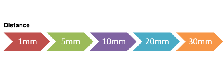 The Characteristics of Mini-LED and Blooming Issues | Allion Labs