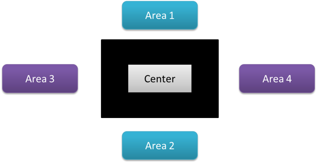 The Characteristics of Mini-LED and Blooming Issues | Allion Labs