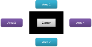 The Characteristics of Mini-LED and Blooming Issues | Allion Labs