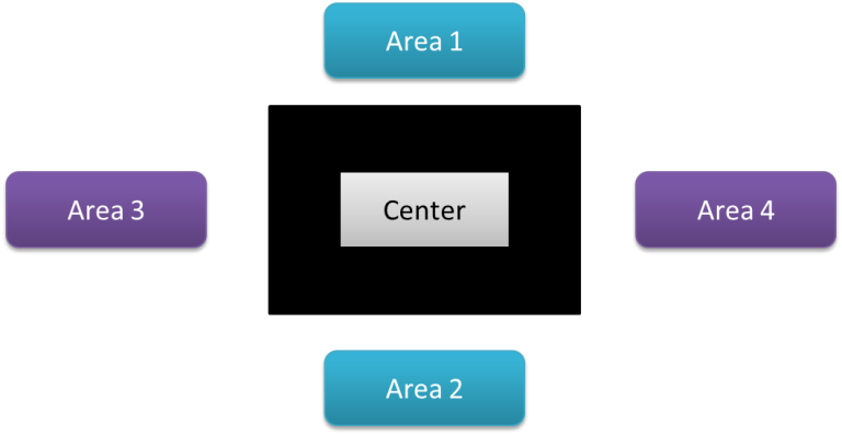 The Characteristics of Mini-LED and Blooming Issues | Allion Labs