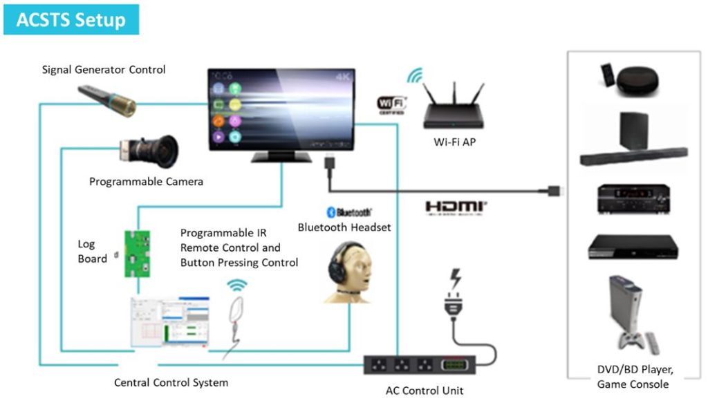 Smart TV Application Risks in Voice Assistant Applications(Part I ...