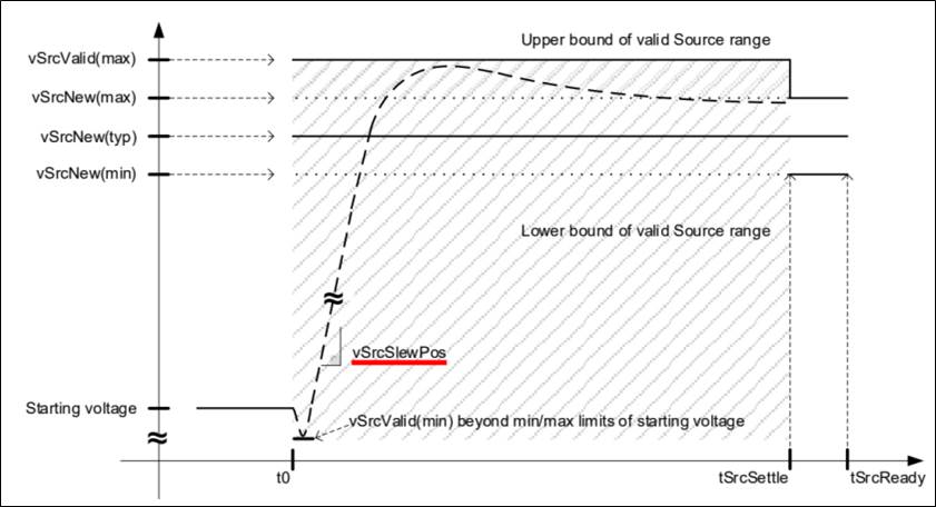 Allion Labs Obtains USB Power Delivery EPR Certification and USB PD Key ...