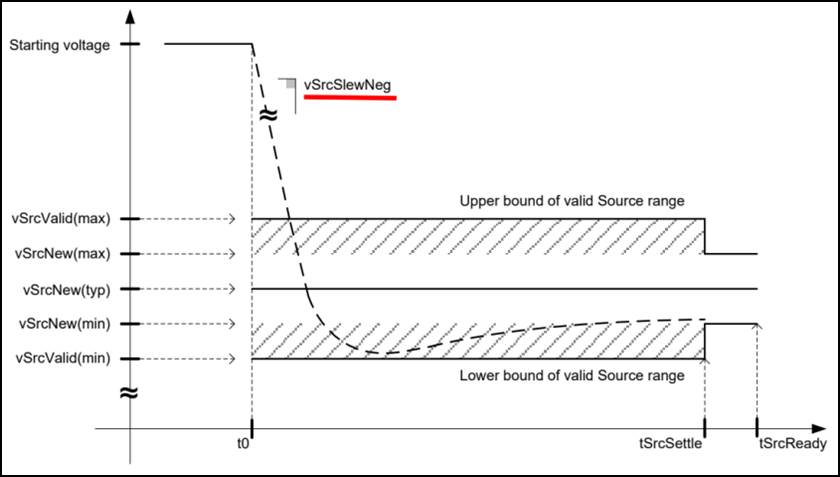 Allion Labs Obtains USB Power Delivery EPR Certification and USB PD Key ...