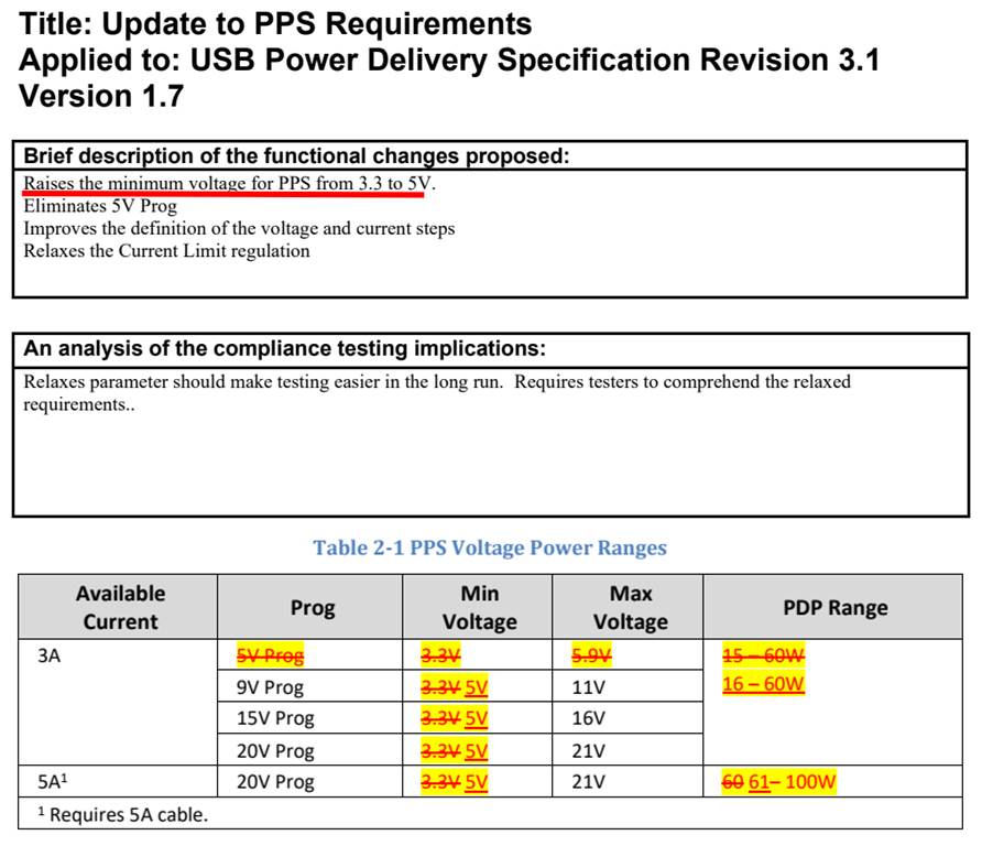 Allion Labs Obtains USB Power Delivery EPR Certification and USB PD Key ...