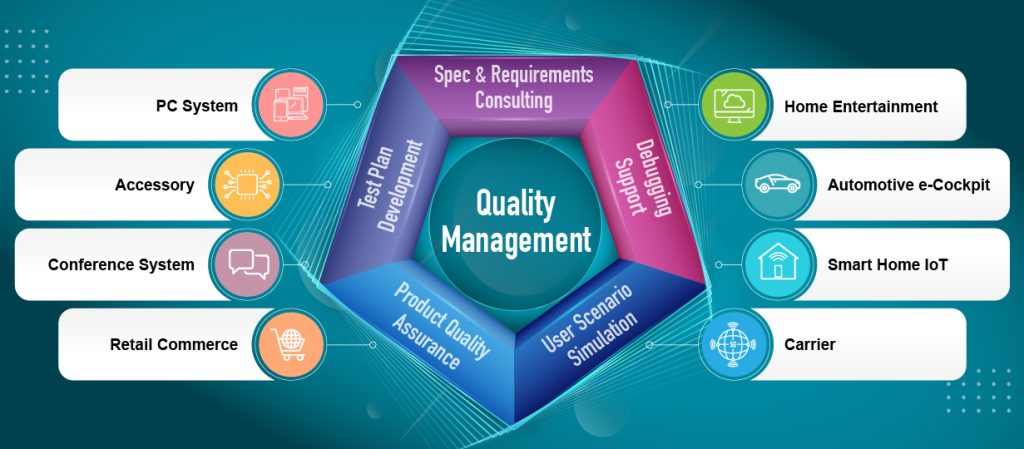 AIoT Expert | IoT Test Solution Provider | Allion Labs