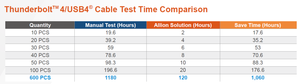 Allion Cable-Connector Multiport System (ACMS) | Allion Labs