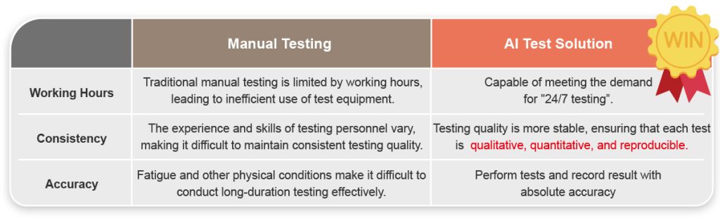 Allion Motor Dashboard Test Platform (AMDT) | Allion Labs