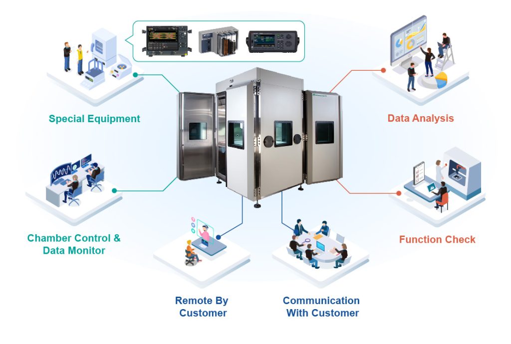 User Reliability Test Lab | Allion Labs