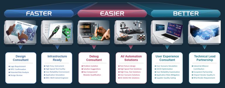Are You Ready For Automotive High-performance Computing in Future Smart ...