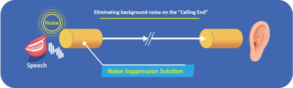 Measuring the Efficiency of Noice Cancellation of Active Noise ...