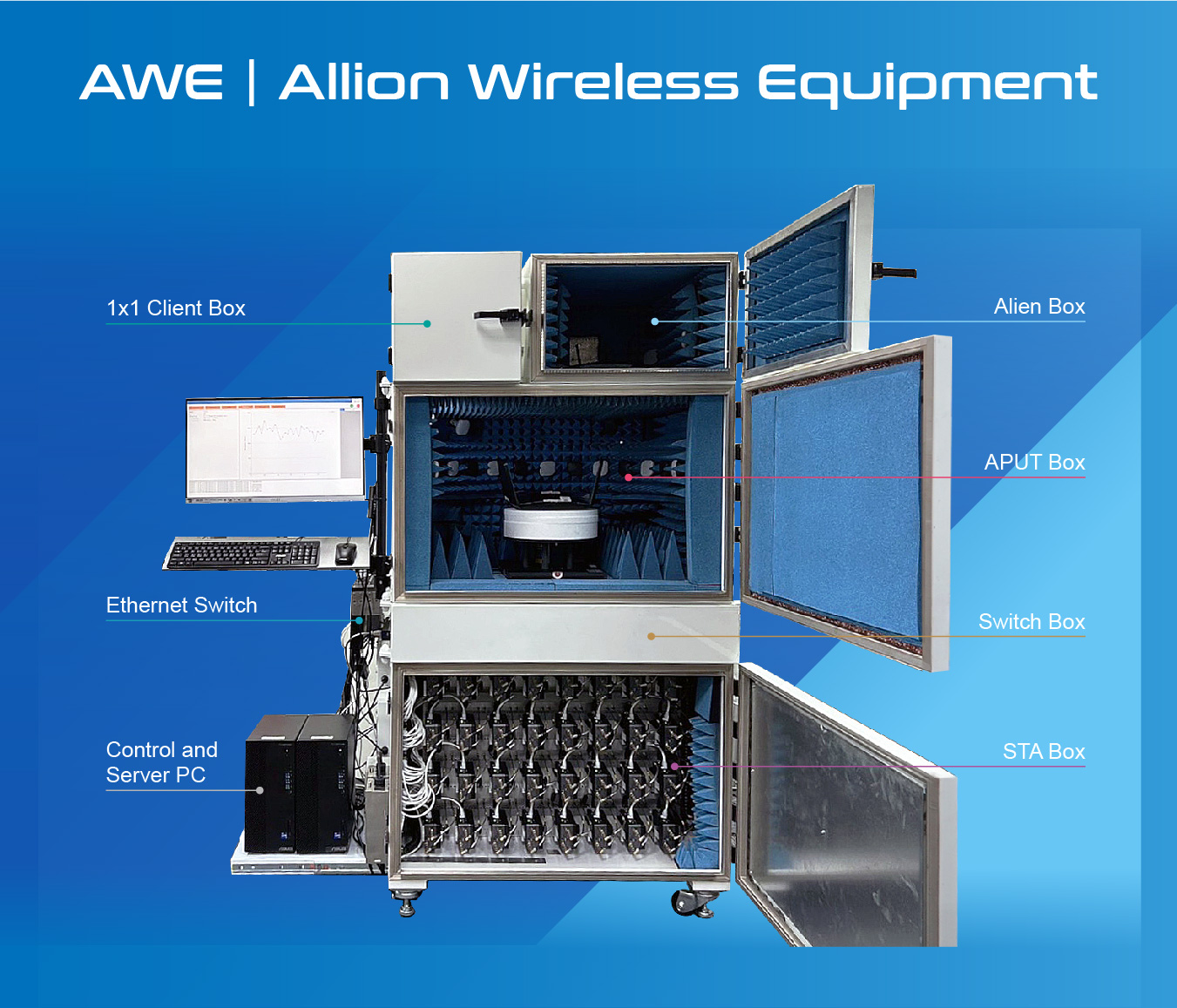 Pioneering a Future of Wireless Tech Development: 2023 Allion Wireless ...