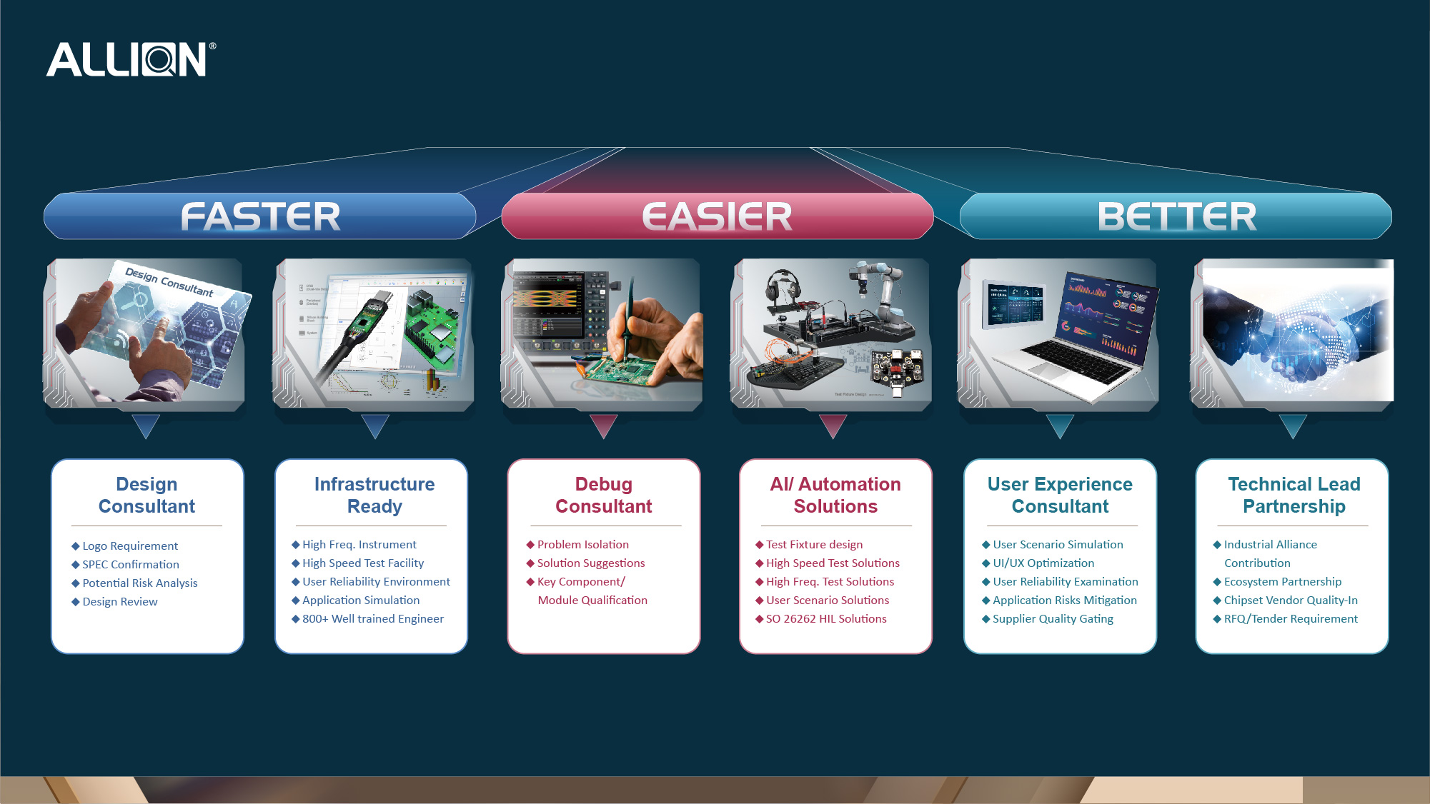 Matter (1) A Disappointing User-Experience | Allion Labs