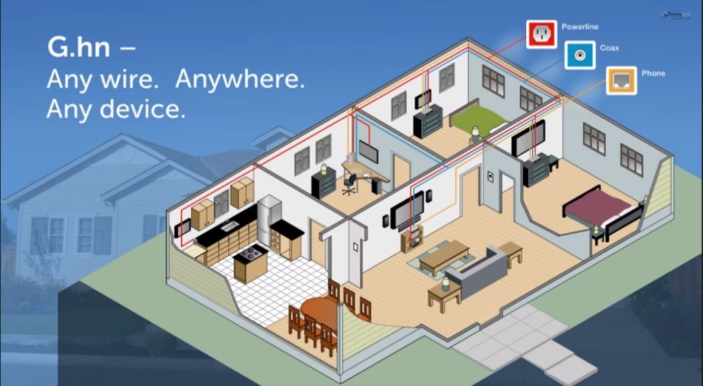 Potential Risks of G.hn Home Networking | Allion Labs